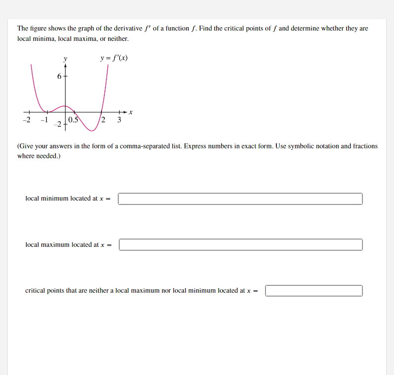 Solved The figure shows the graph of the derivative f′ of a | Chegg.com