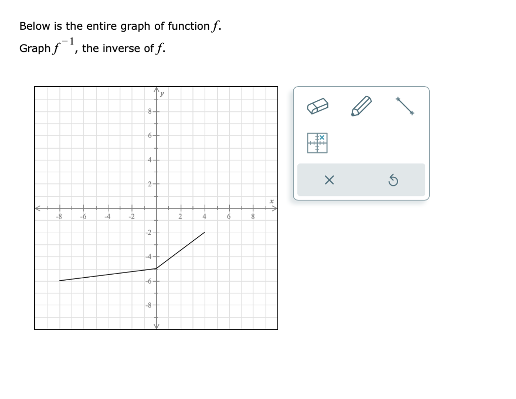 Solved Below is the entire graph of function f. Graph f−1, | Chegg.com