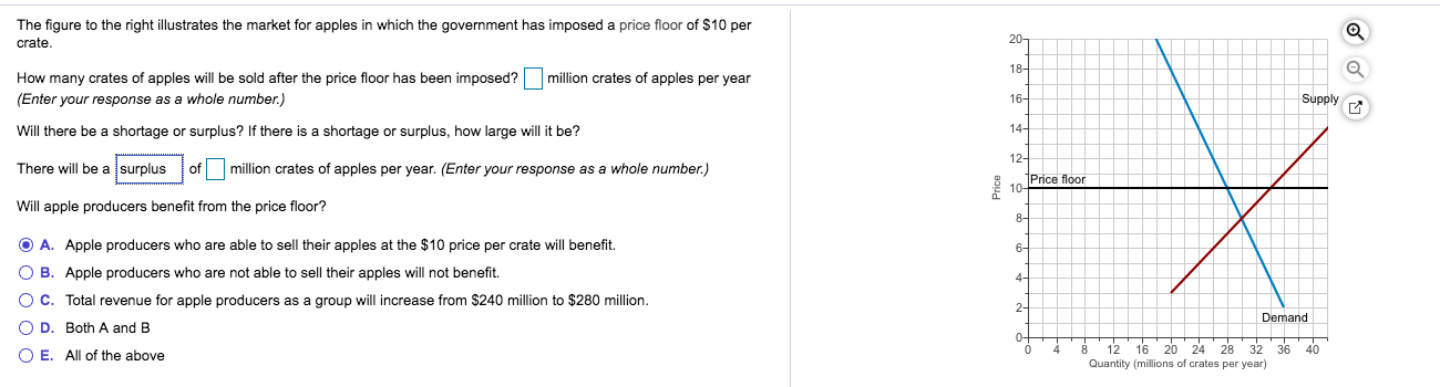 Solved There will be a SURPLUS/SHORTAGE these are the | Chegg.com