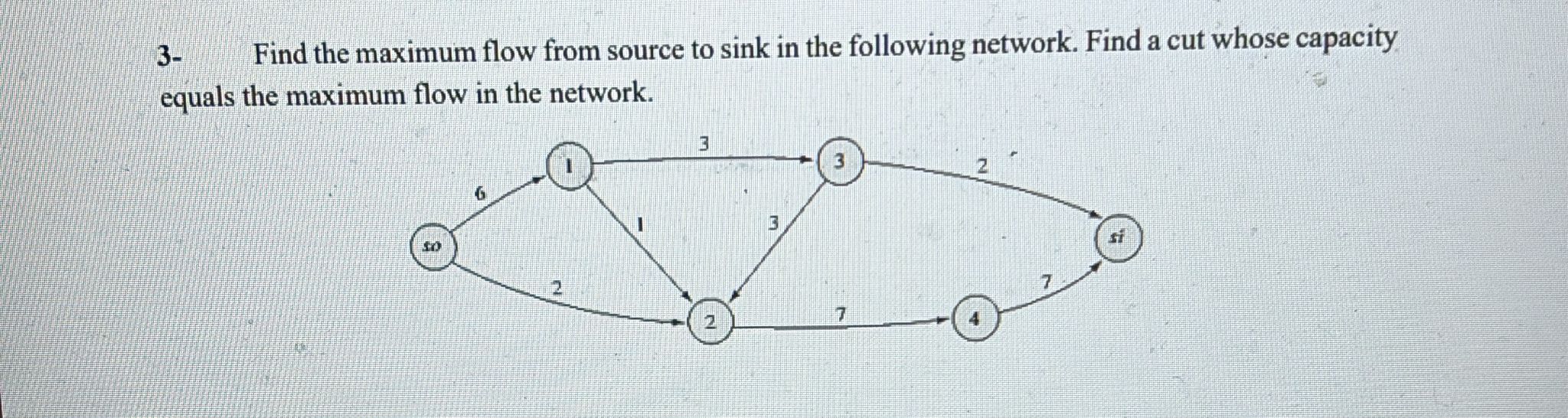 Solved 3- ﻿Find the maximum flow from source to sink in the | Chegg.com