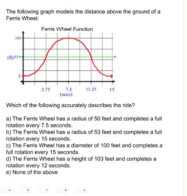 Solved The following graph models the distance above the | Chegg.com