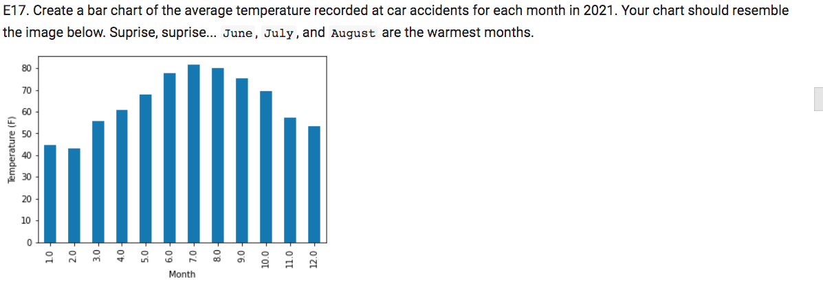 E17. Create a bar chart of the average temperature | Chegg.com