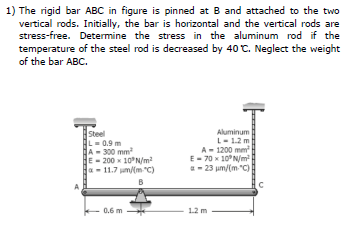 Solved 1) A rigid block of mass M is supported by three | Chegg.com