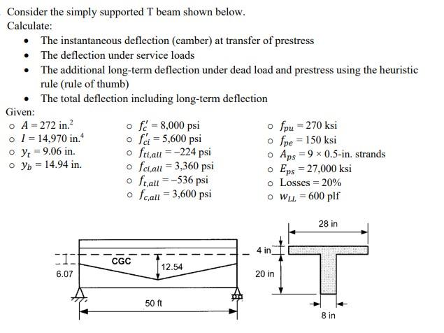 Solved Consider the simply supported T beam shown below. | Chegg.com