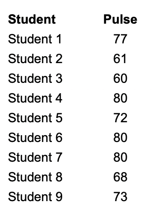 Solved Student Pulse 77 Student 1 Student 2 Student 3 61 60 | Chegg.com