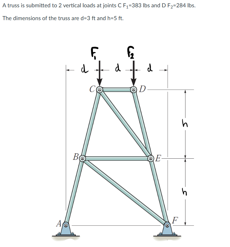 Solved A truss is submitted to 2 vertical loads at joints | Chegg.com