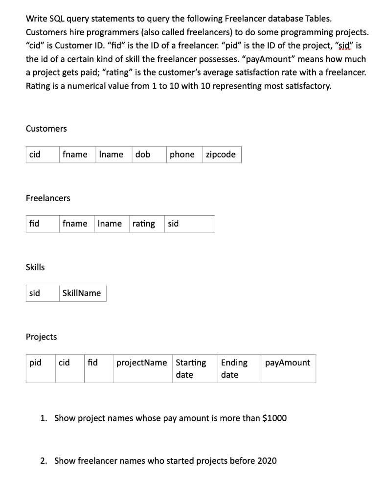 Solved Write SQL query statements to query the following | Chegg.com