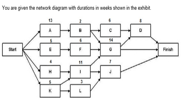 Solved Calculate the critical path and the duration for each | Chegg.com