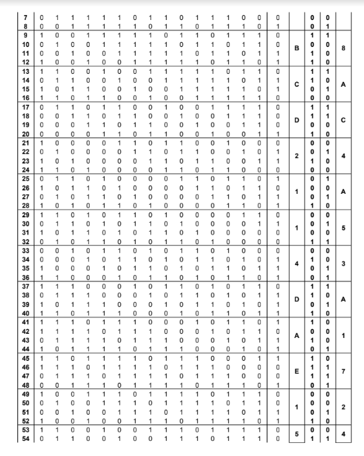 implement this randomizer using | Chegg.com