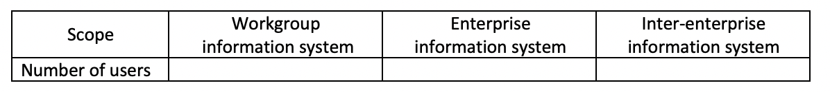 Solved Scope Workgroup information system Enterprise | Chegg.com
