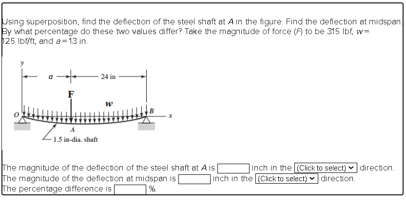 Solved Using superposition, find the deflection of the steel | Chegg.com