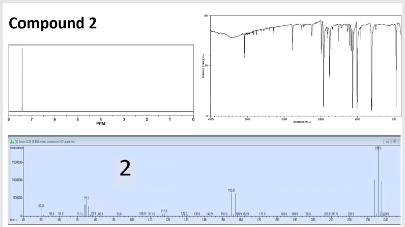 Solved Determine the identity of four “unknown” compounds by | Chegg.com
