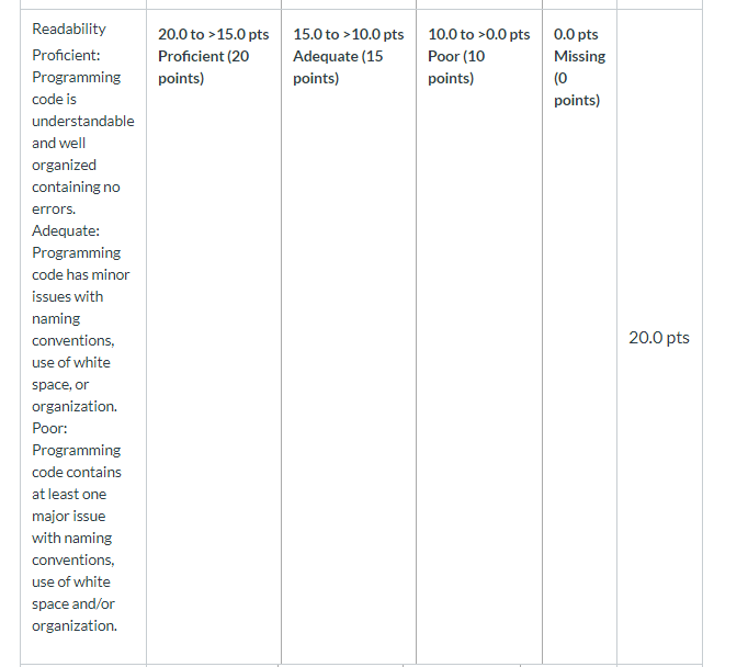 Solved Instructions Write a program and flowchart. The | Chegg.com
