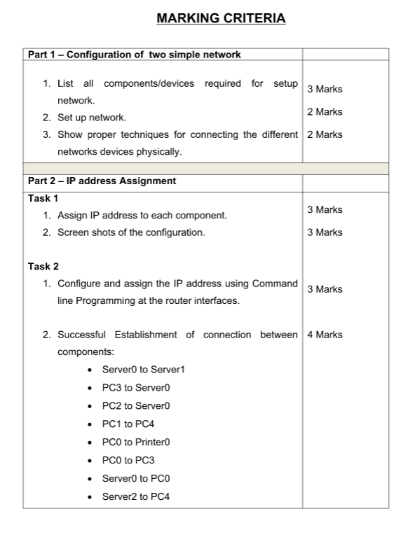 Solved In this task you need to create FOUR (4) different | Chegg.com