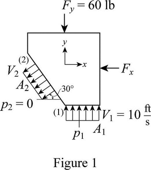 Solved: Chapter 5 Problem 96P Solution | A Brief Introduction To Fluid Mechanics 5th Edition ...