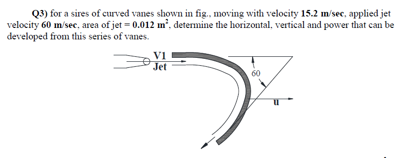 Solved for a sires of curved vanes shown in fig., moving | Chegg.com
