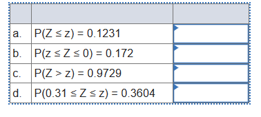 Solved Use Excel’s function options to find the following z | Chegg.com