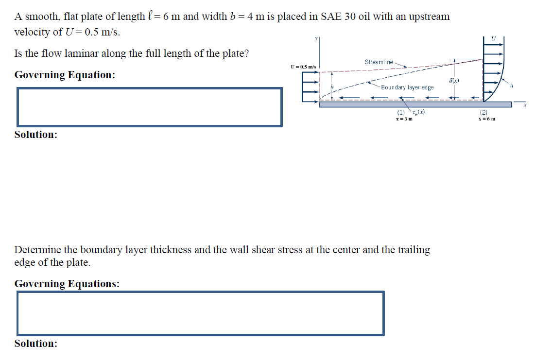 Solved A smooth, flat plate of length I = 6 m and width b = | Chegg.com