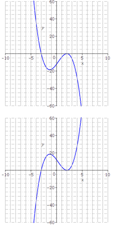 Solved Select the graph which satisfies all of the given | Chegg.com Solved Select the graph which satisfies all of the given | Chegg.com
