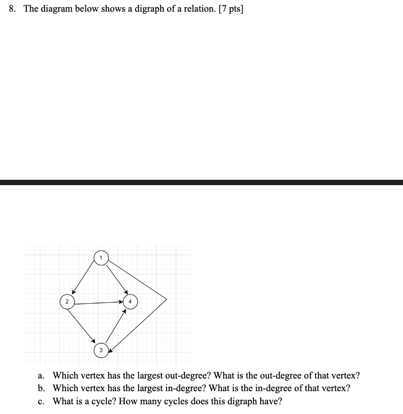 Solved 8. The diagram below shows a digraph of a relation. | Chegg.com