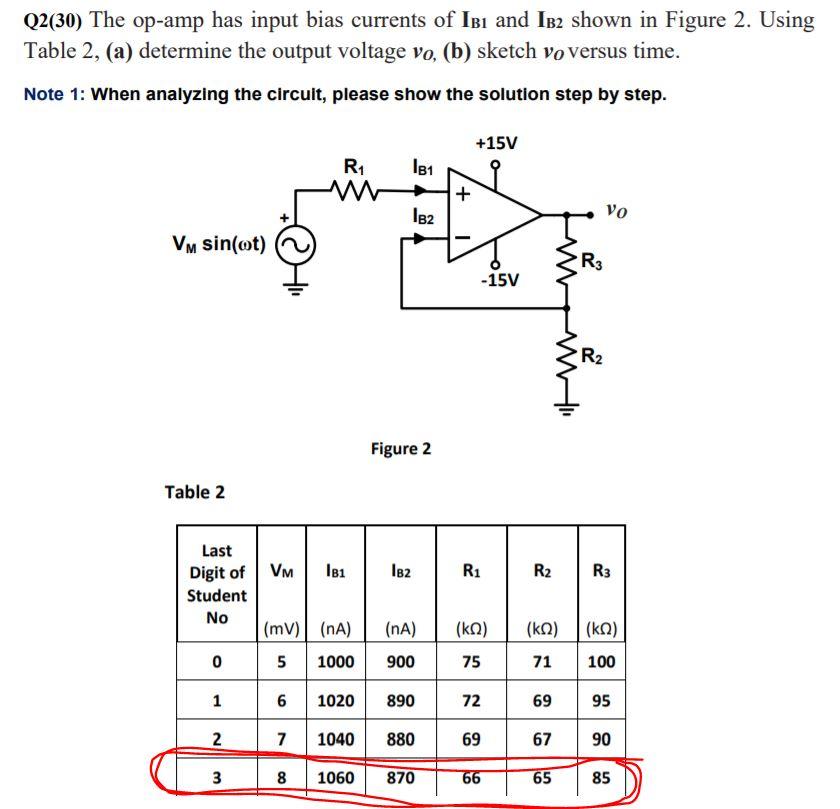 Solved Q2(30) The op-amp has input bias currents of Ibi and | Chegg.com