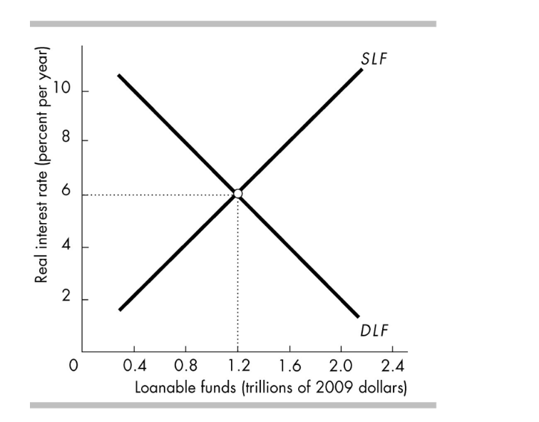 Solved 1) In the above figure, the economy is at point, | Chegg.com