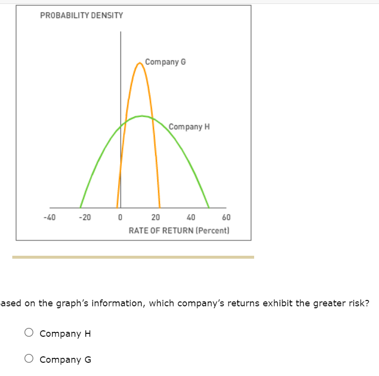 Solved Calculate expected returns for the individual stocks | Chegg.com