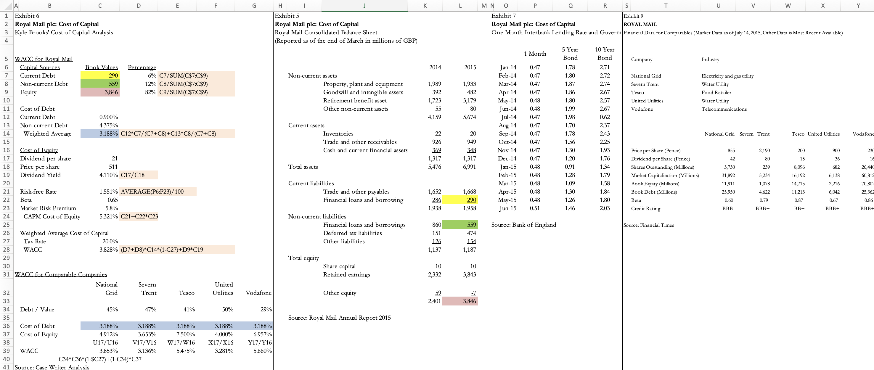 Solved Do you agree with the cost of capital estimate | Chegg.com