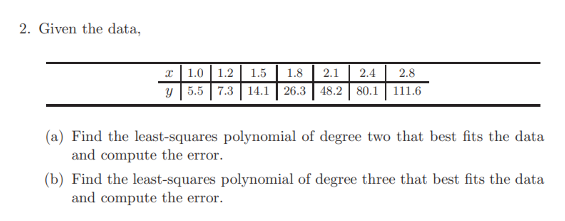 Solved 2. Given the data, (a) Find the least-squares | Chegg.com