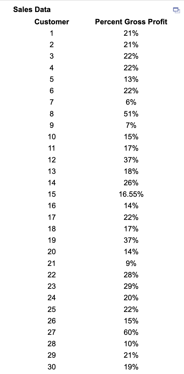 Solved Use the Descriptive Statistics tool to summarize the | Chegg.com