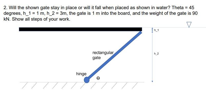 Solved 2. Will the shown gate stay in place or will it fall | Chegg.com