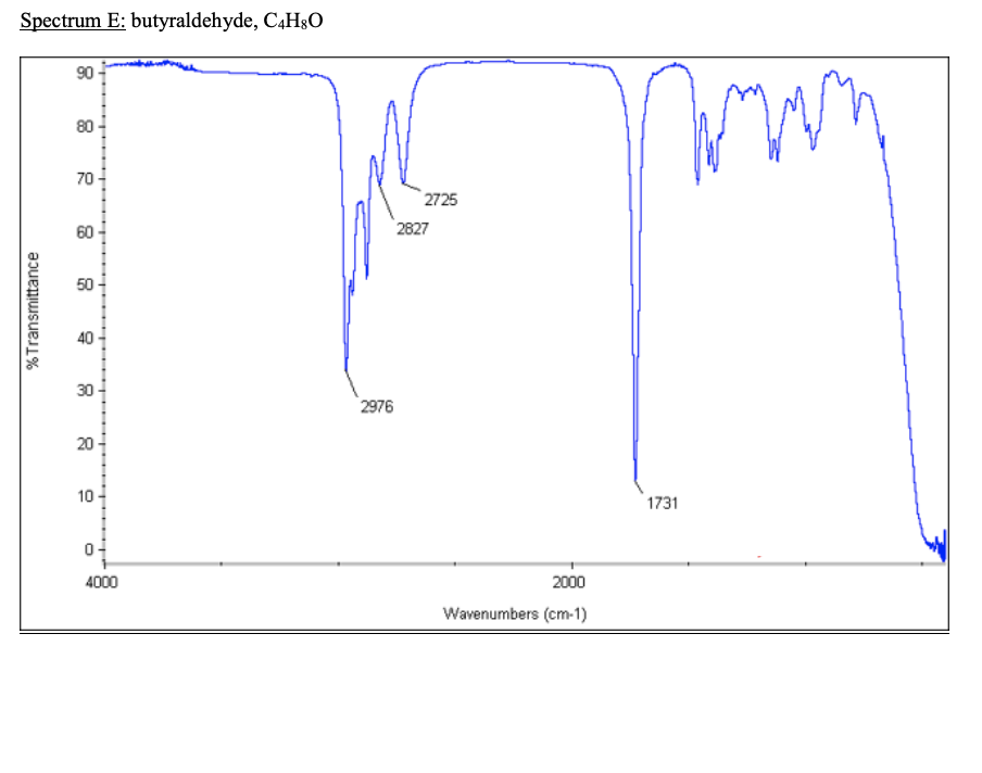 Solved For each of the following IR spectra, draw the | Chegg.com