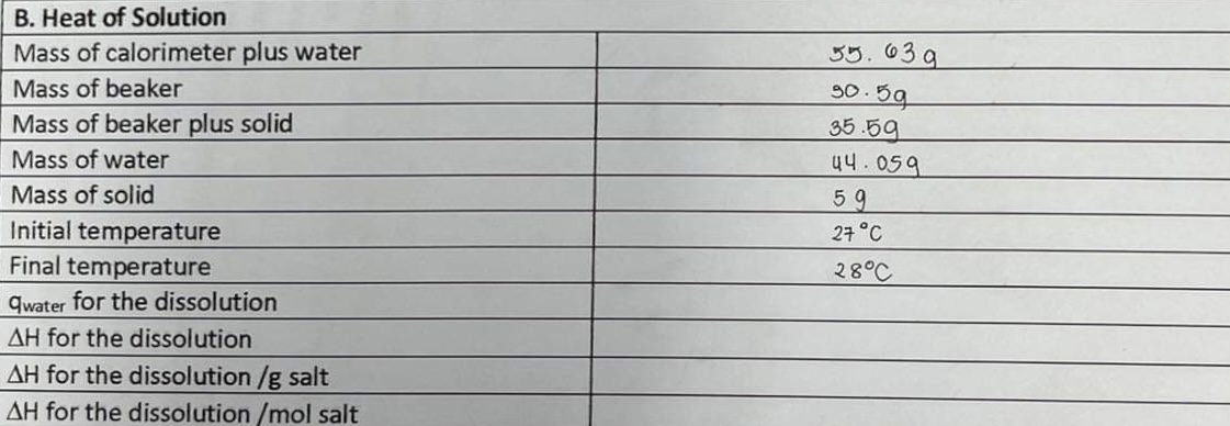 Solved B. ﻿Heat of Solution\table[[Mass of calorimeter plus | Chegg.com