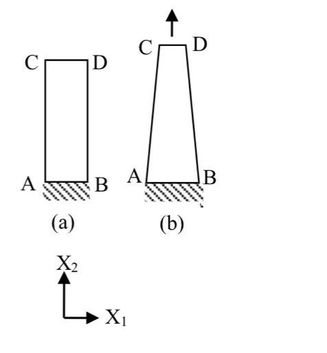Solved Акв А. X Problem 3: During tensile testing of a | Chegg.com