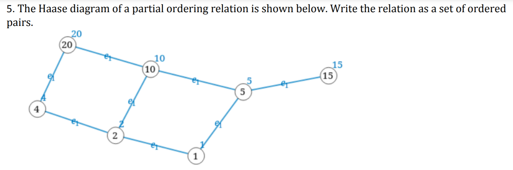 Solved 5. The Haase diagram of a partial ordering relation | Chegg.com