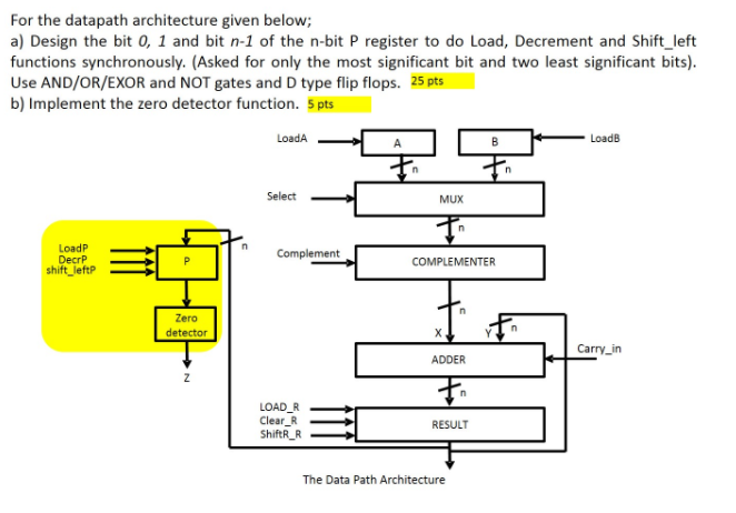 For the datapath architecture given below; a) Design | Chegg.com