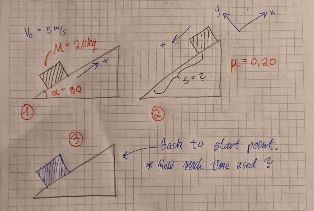 Solved A block slides up an inclined plane with a given | Chegg.com
