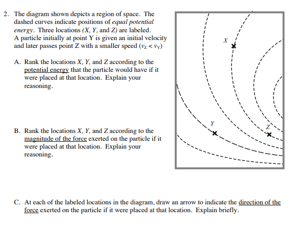 Solved 2. The diagram shown depicts a region of space. The | Chegg.com