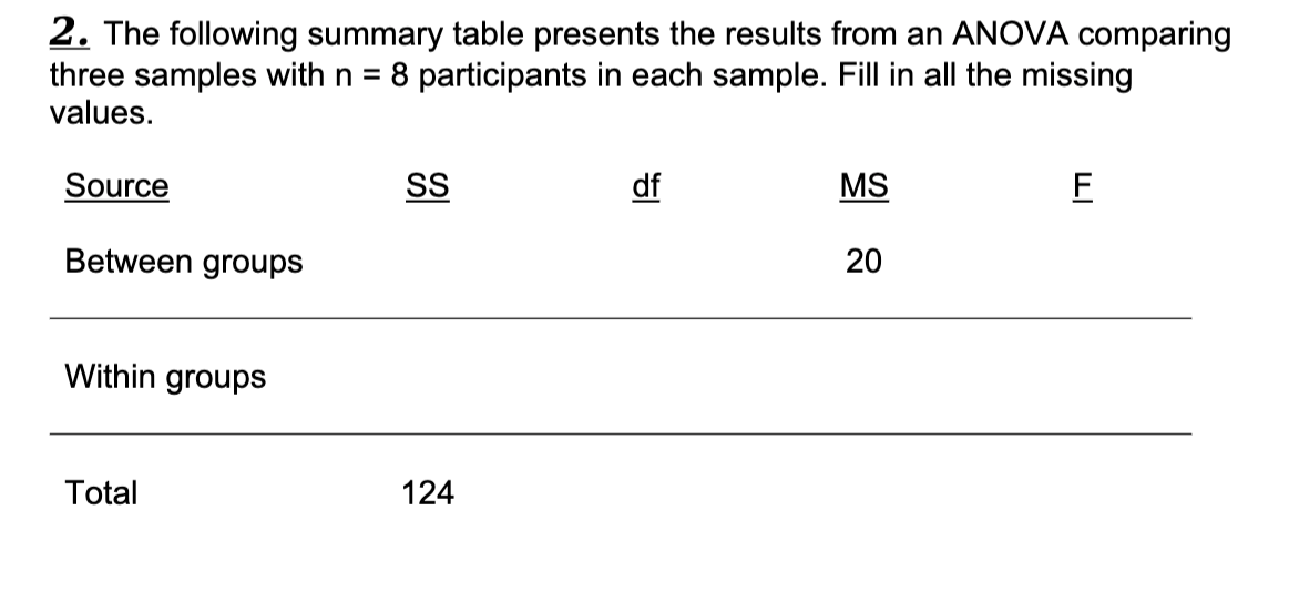 Solved 2. The following summary table presents the results | Chegg.com