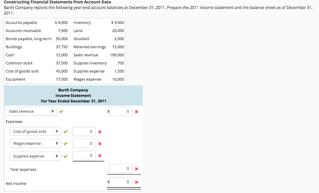 Solved Constructing Financial Statements from Account Data | Chegg.com