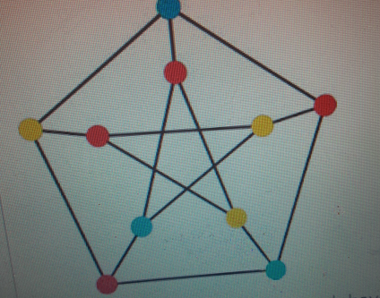 Solved How many edges does this graph have? | Chegg.com