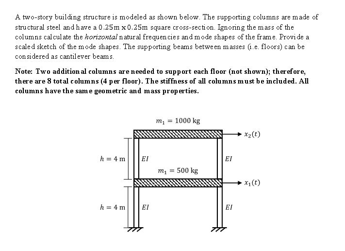 Solved A two-story building structure is modeled as shown | Chegg.com