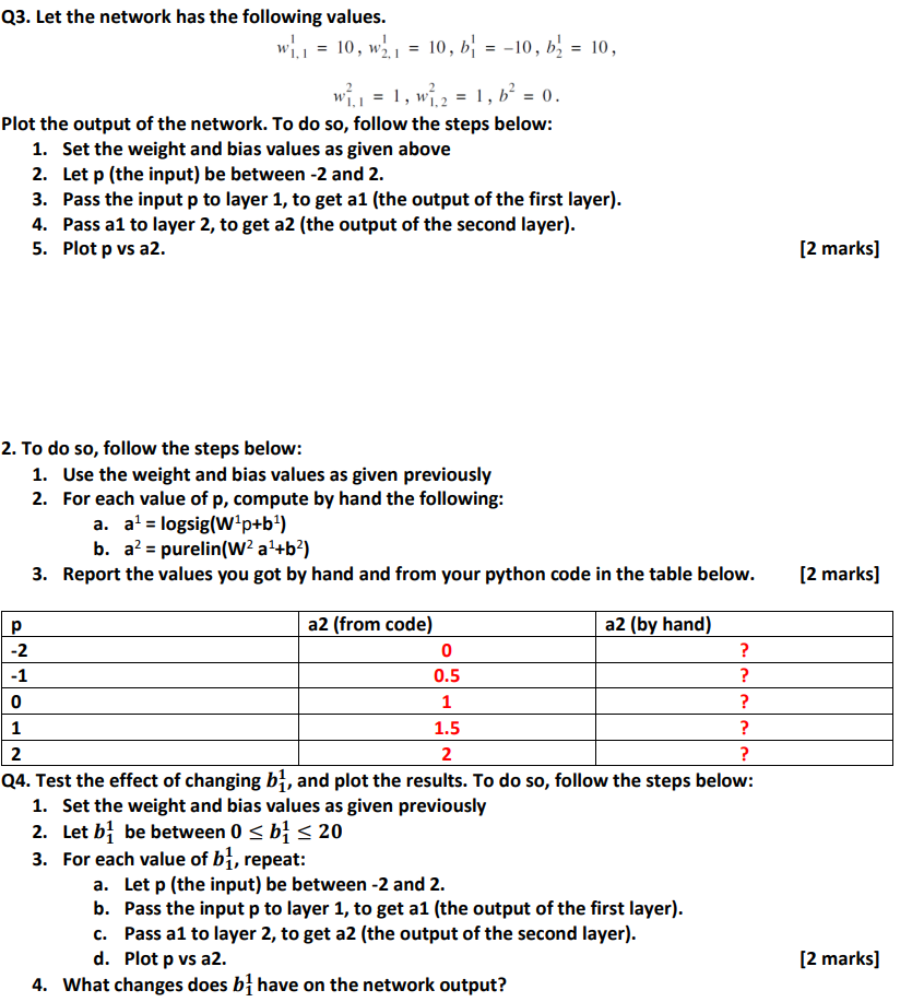 Solved Objectives • Implement a 2-layer network in python | Chegg.com