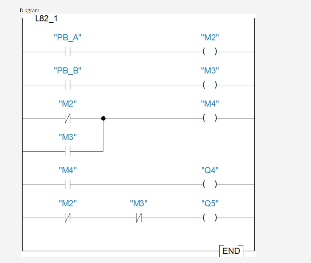 automation studios: Study following ladder | Chegg.com