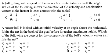 Solved A ball rolling with a speed of 1 m/s on a horizontal | Chegg.com