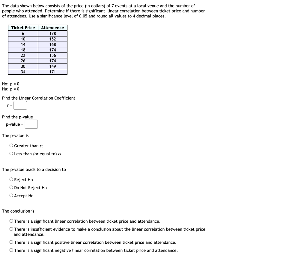 Solved The data shown below consists of the price (in | Chegg.com
