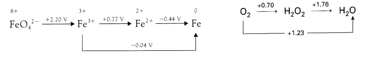 Solved H2O2 is a good oxidizer. To what degree of oxidation | Chegg.com