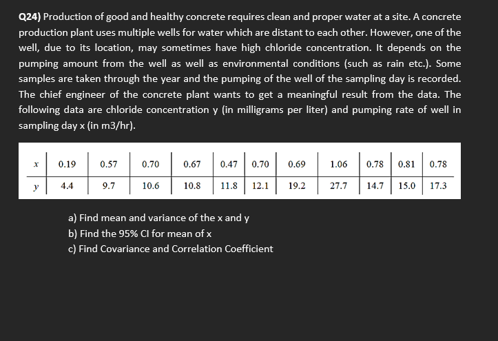 Solved Q24) ﻿Production of good and healthy concrete | Chegg.com
