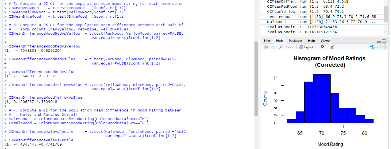 Solved Interpret each of the four confidence intervals | Chegg.com