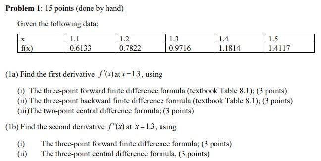 Solved Given the following data: (1a) Find the first | Chegg.com